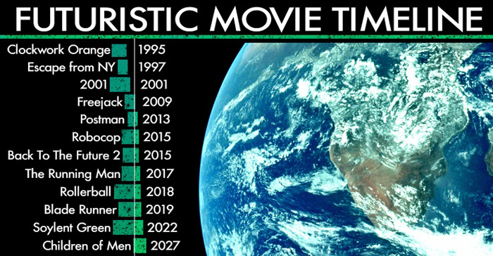 Futuristic Movie Timeline - Media Chomp